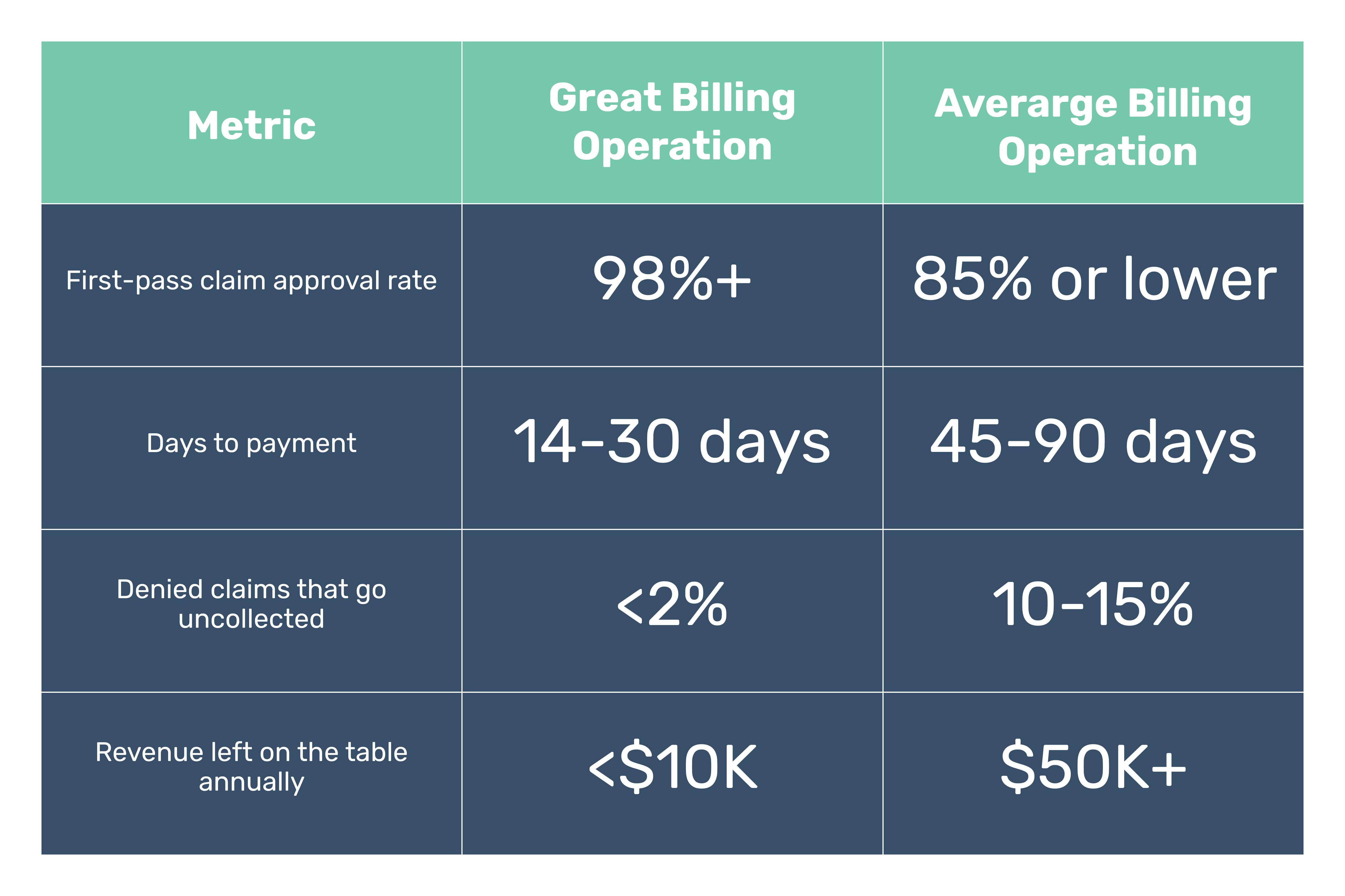 The Home Care Billing & Medicaid Playbook