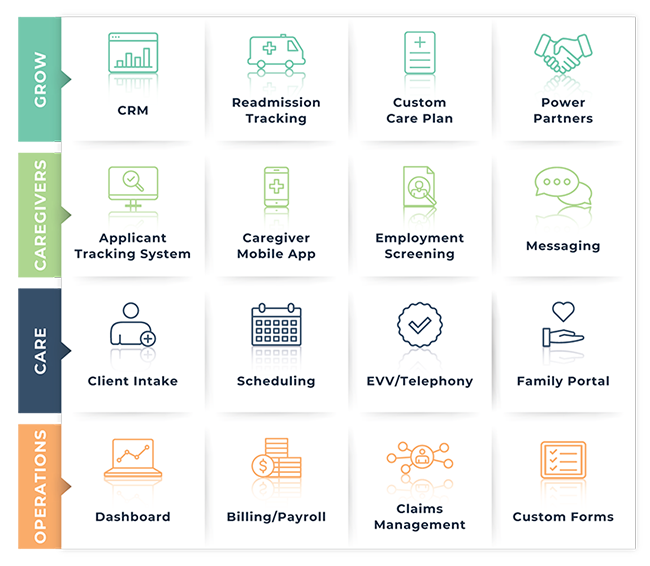 Home Care Agency Management Software